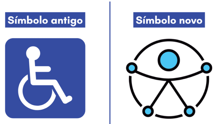 Um novo símbolo para a ACESSIBILIDADE - Revista Circuito - Portal de ...